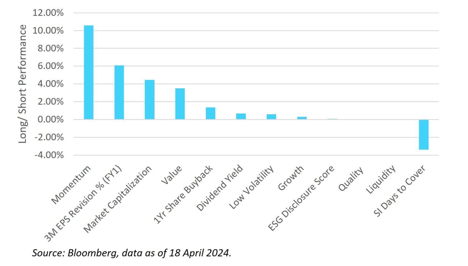 To Cut Or Not To Cut? - Osmosis IM - Sustainable Investments