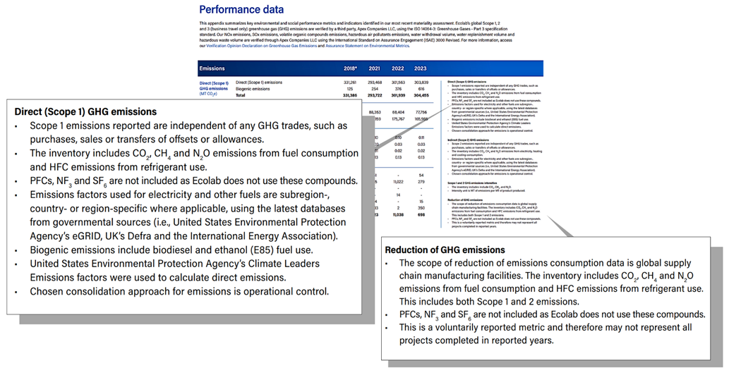 Good Vs Bad Reporting - Osmosis IM - Sustainable Investments