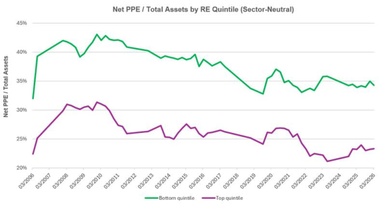 The Signal, The Lag, And The U-Turn - Osmosis IM - Sustainable Investments